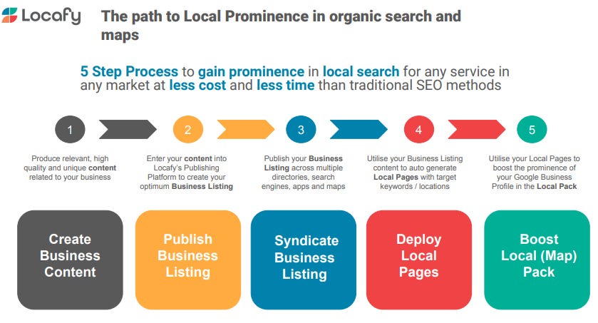 A Primer On Locafy - Shareholdersunite Essentials