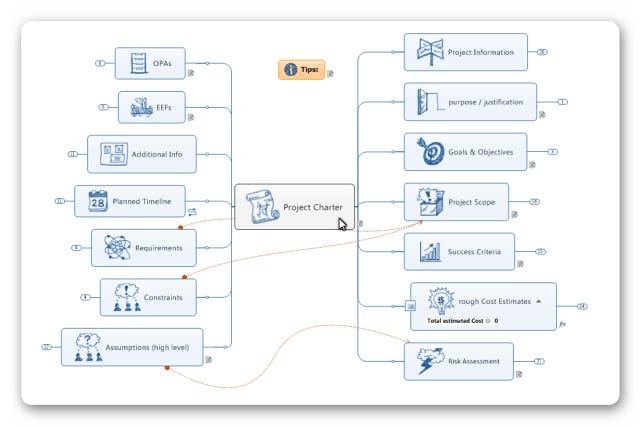 The ultimate Guide to a 100% PMBoK Guide aligned Project Charter