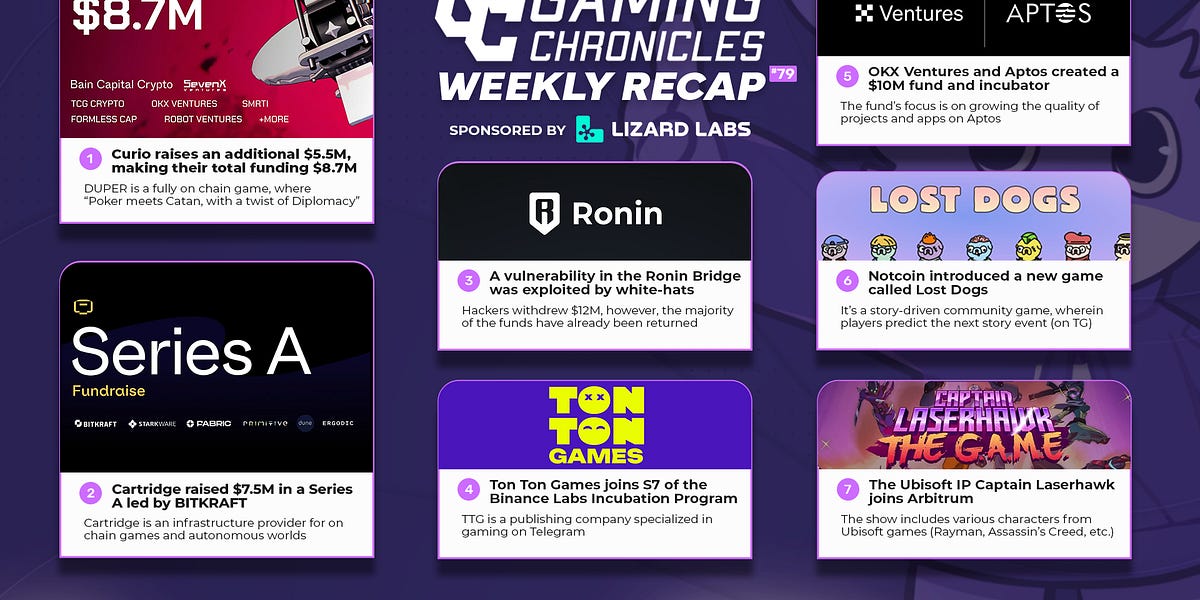 The Ronin Bridge gets exploited for $12M (and recovers...)