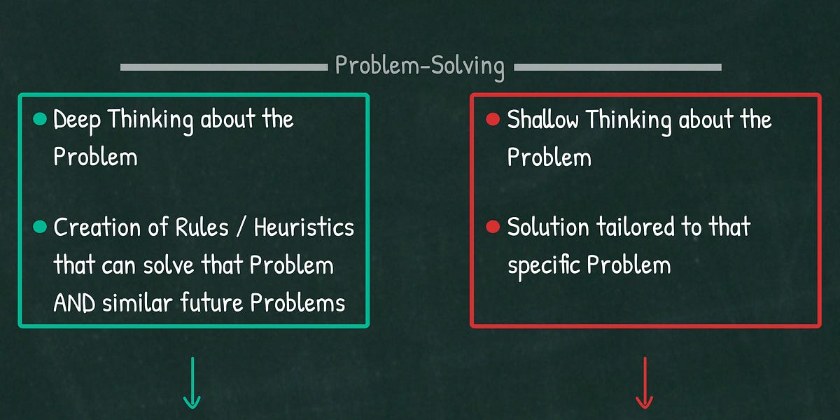 The Best Way To Learn Things (Learning Beyond Facts)