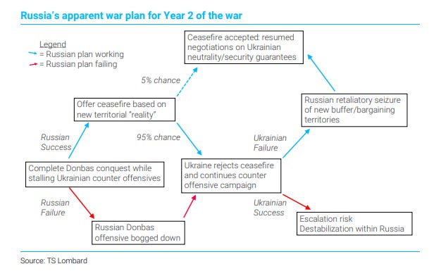 Founders: Aggressive (GeoPol) Report on US Military
