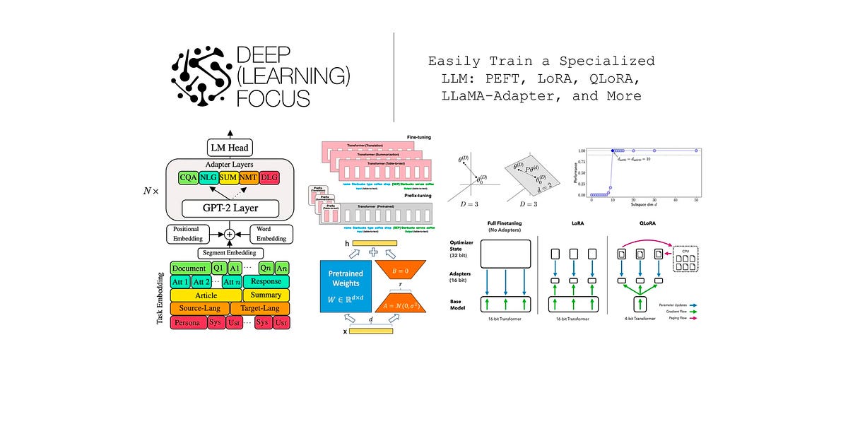 Easily Train a Specialized LLM: PEFT, LoRA, QLoRA, LLaMA-Adapter, and More