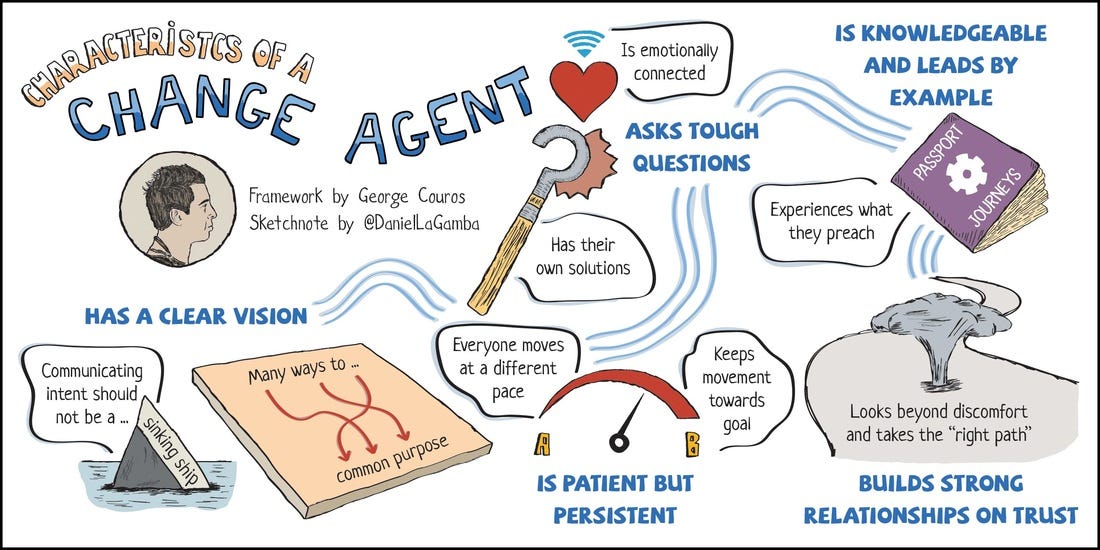 The Change Agent Challenge - by Brad Holt - The 365 Edge