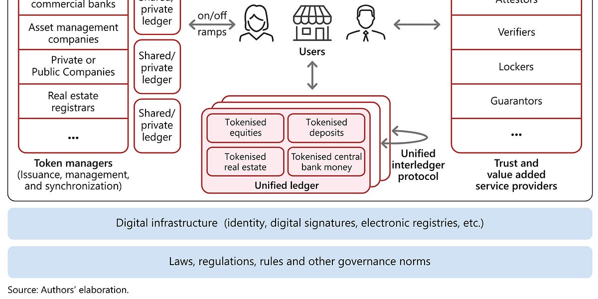 Finance in Transition – From Embedded to Contextual; Incorporating ...