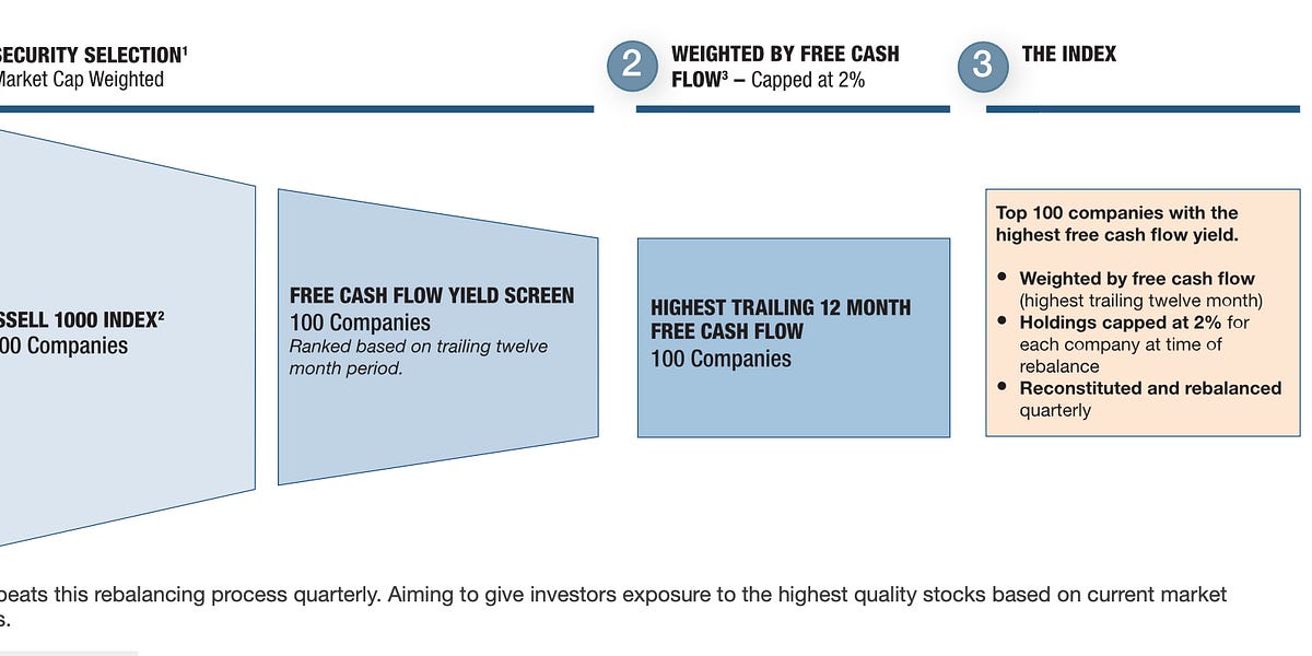 Cash Flow King. - by Tic Toc Trading