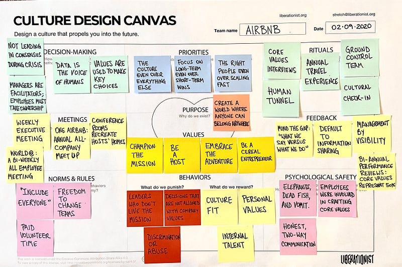 Airbnb Culture Design Canvas - by Gustavo Razzetti