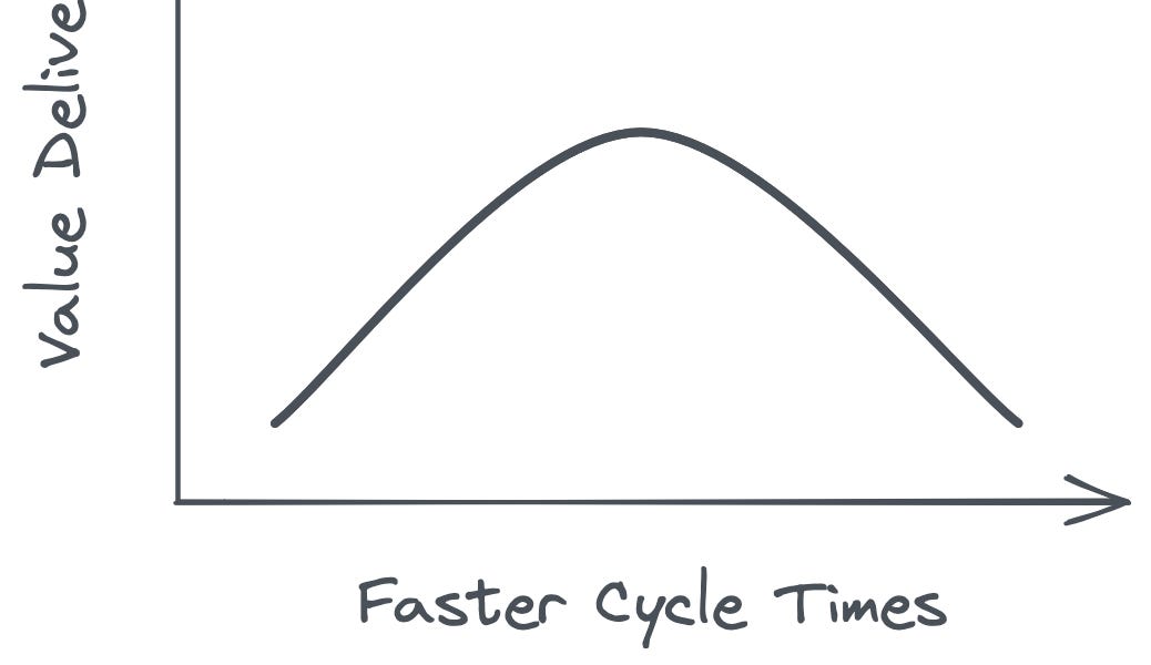 The Case Against Measuring Cycle Time - by Abi Noda