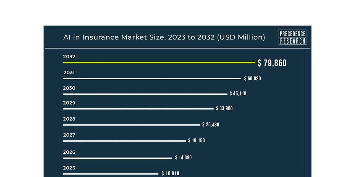 Fintech: Nirvana's AI insurance bags $57MM; BitGo buys HeightZero to bring TradFi to crypto