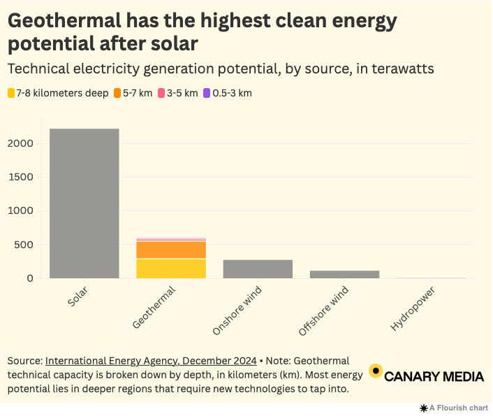 Geothermal Weekly - #7 - The Geothermal Energy Newsletter
