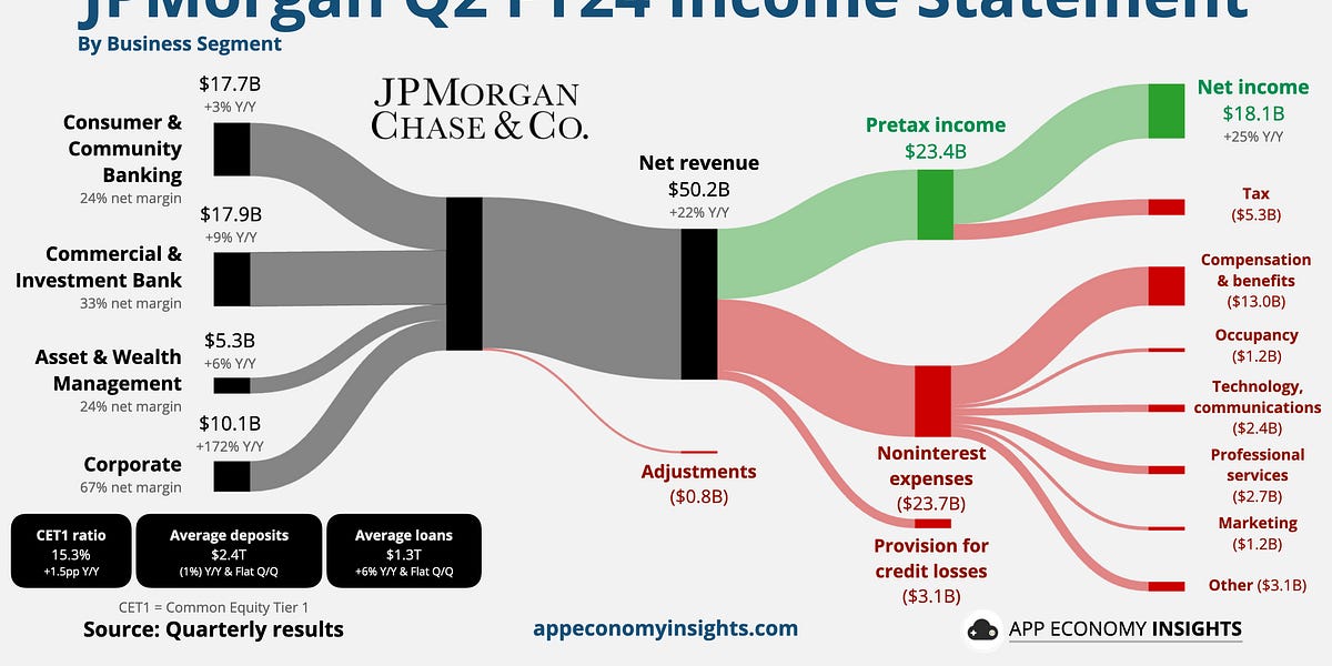 📊 PRO: This Week in Visuals - by App Economy Insights