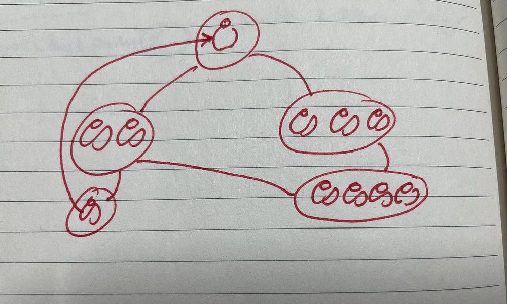 Social Rank Theory - by Masoud Bahrami - Masoud’s Substack