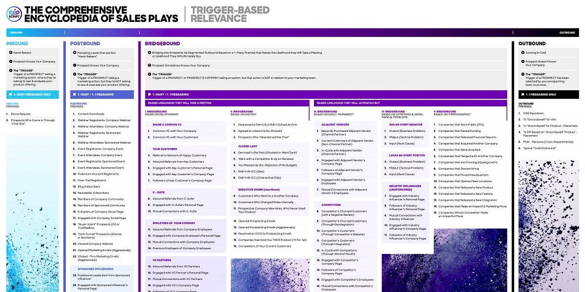 Top 5 Resources of Signals to Track [Curated Guide]