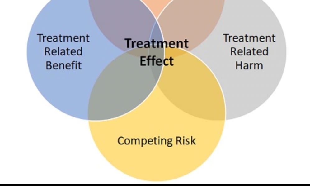 Using Evidence Requires Caution - by John Mandrola