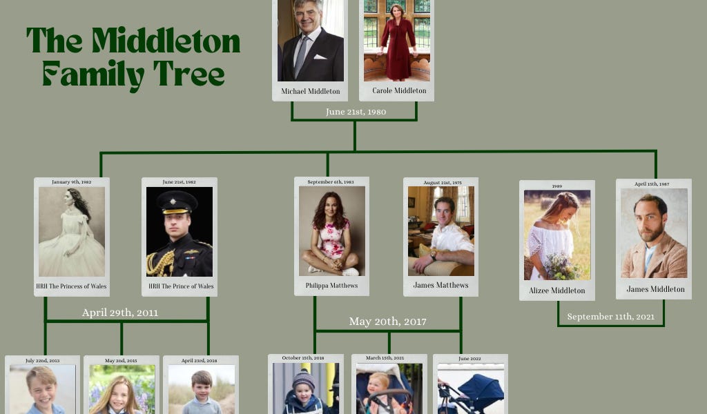 Meet The Middletons