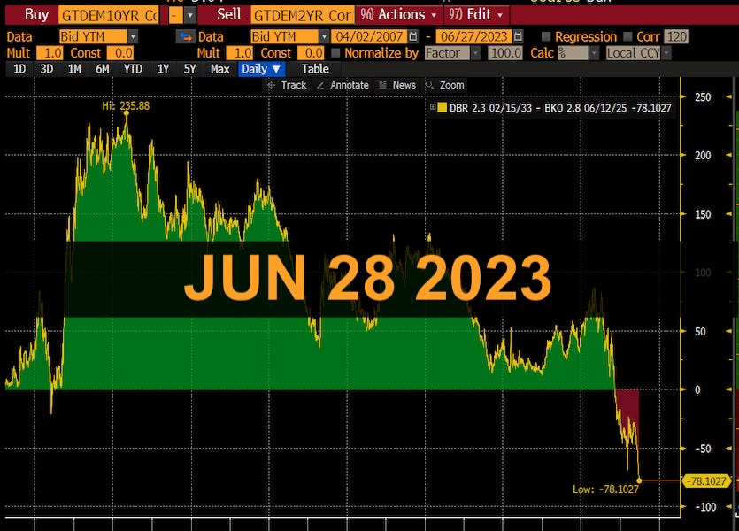 Goldman Talks Geopolitics and Equity Cycles...