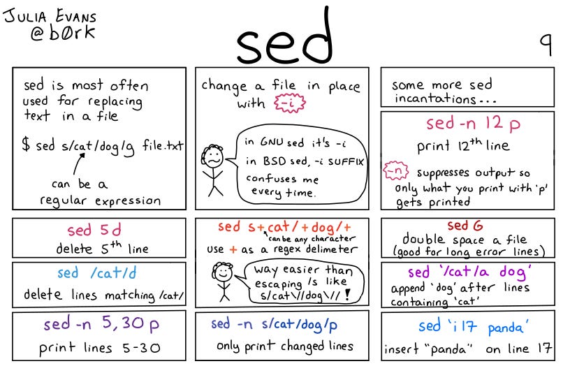 Power Up Your Command Line Text Processing with Sed and Awk