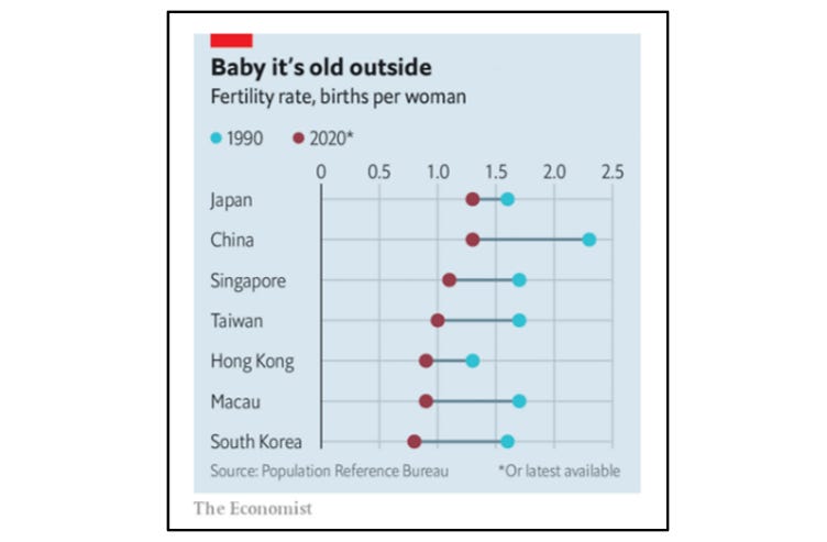 Asian TFRs Are in a Race to the Bottom