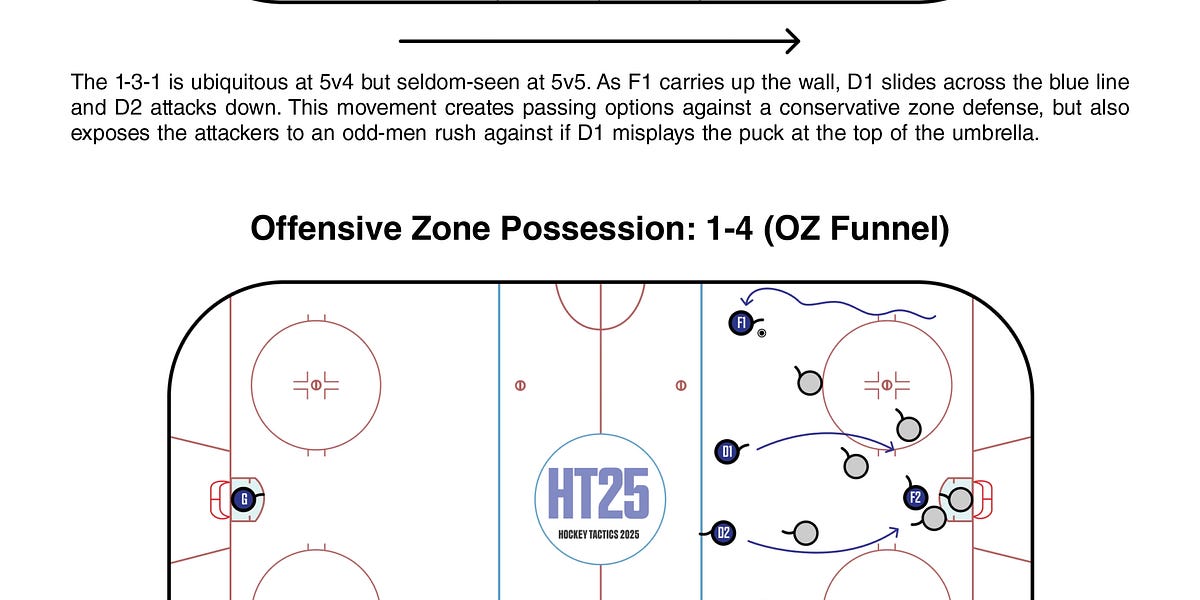 Sneak Peek: Hockey Tactics 2025 - by Jack Han
