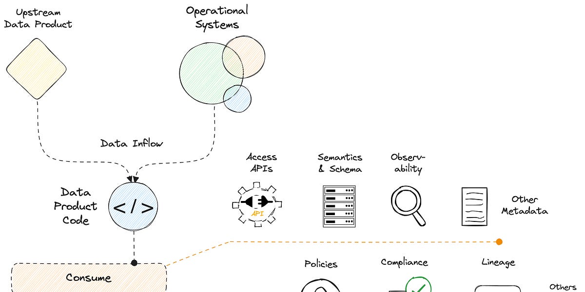 Understanding the Clear Bounds for Data Products in the Organizational ...