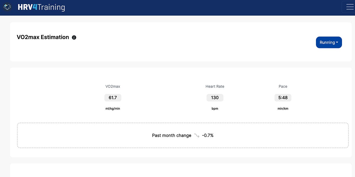 HRV4Training Pro: VO2max update - Marco Altini’s Substack