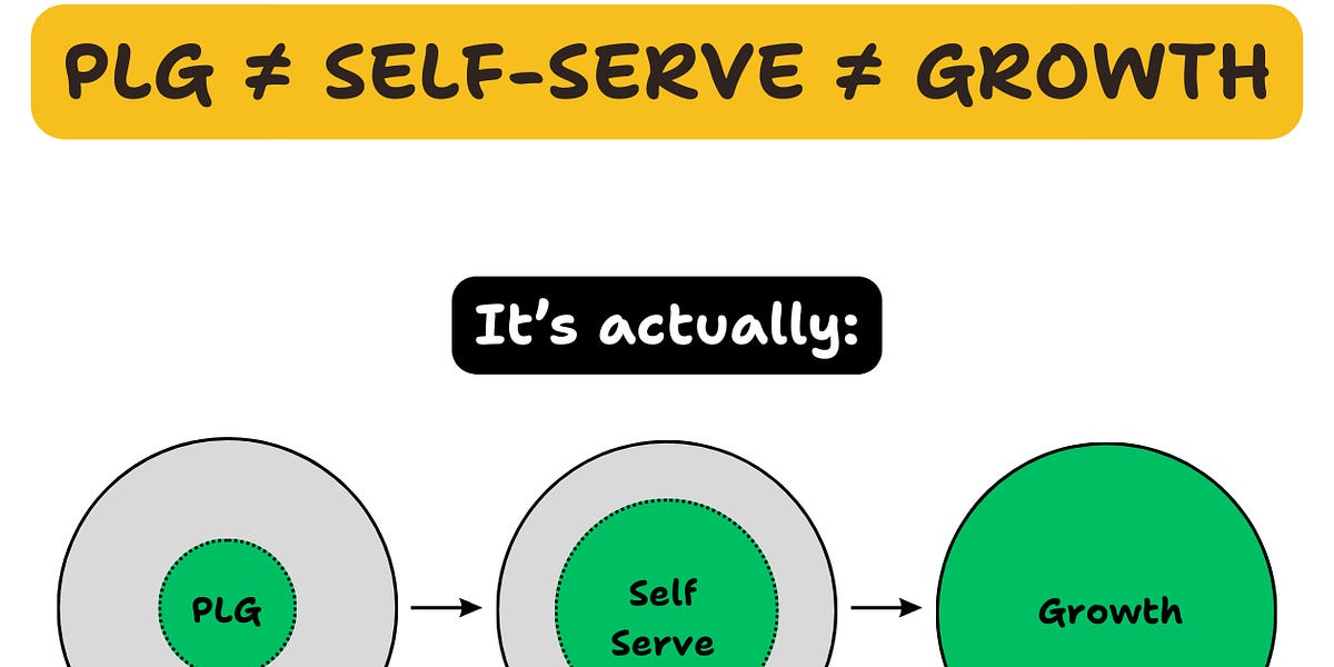 PLG ≠ Self-Serve ≠ Growth - by Eugene Segal