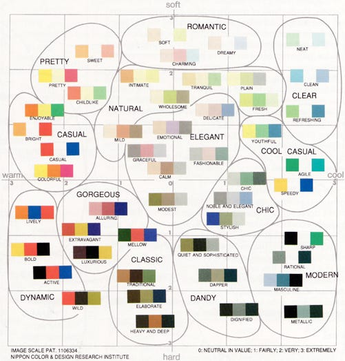 Chromophobia - by Avery Trufelman - Articles Of Interest