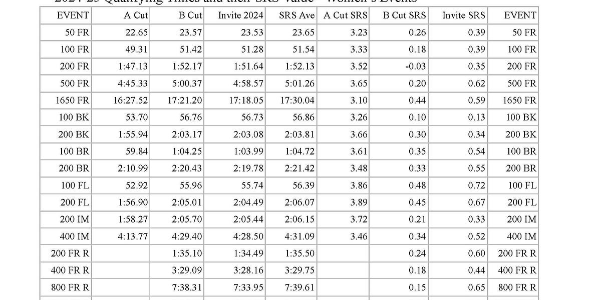 The Simple Rating System (SRS) - by d3so