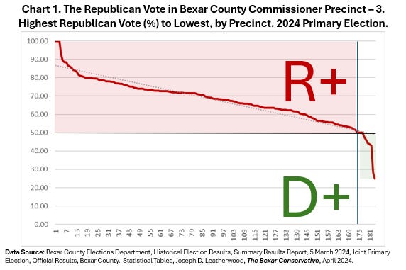 The 2024 Primary Election - The Bexar Conservative Substack