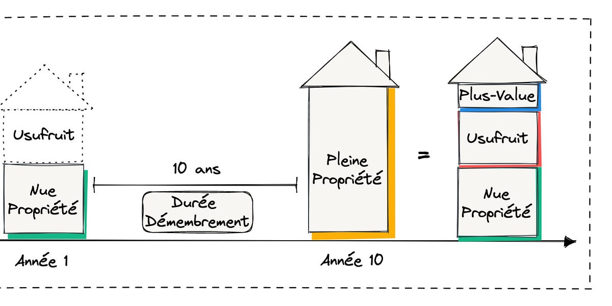 🏠 Acheter de l'immobilier avec une décote