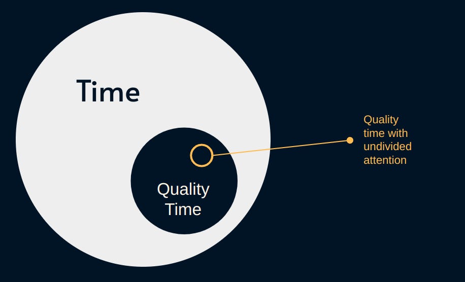 Less meetings, more focused work - Alex Ewerlöf Notes