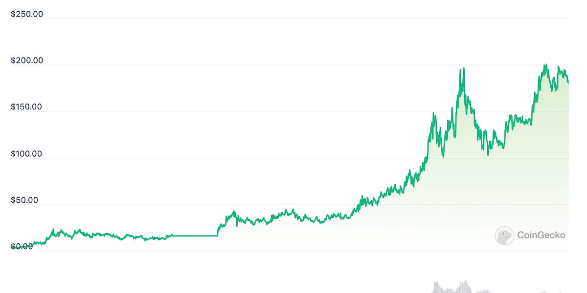 7 Crypto Narratives For The Next Bull Run By Viktor