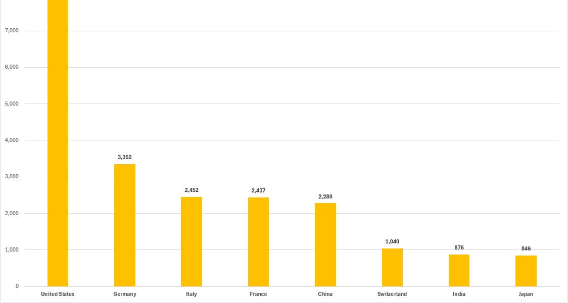 What You Need to Know About a Possible U.S. Gold Revaluation