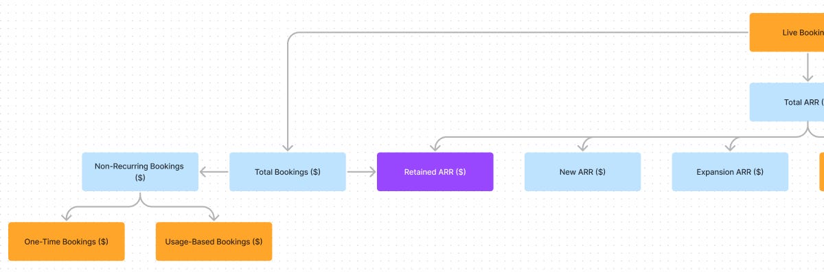 How Dashboard Trees Work and Why - by Ergest Xheblati