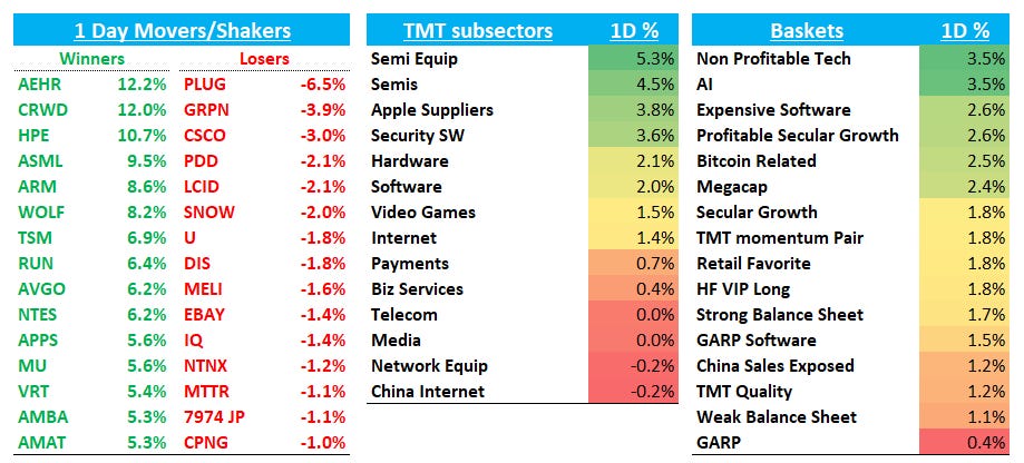 TMTB EOD Wrap - TMT Breakout