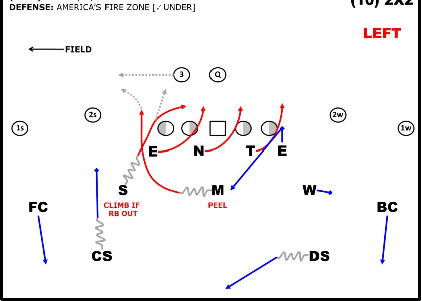Building a Better [Zone] Blitz - by Cody Alexander