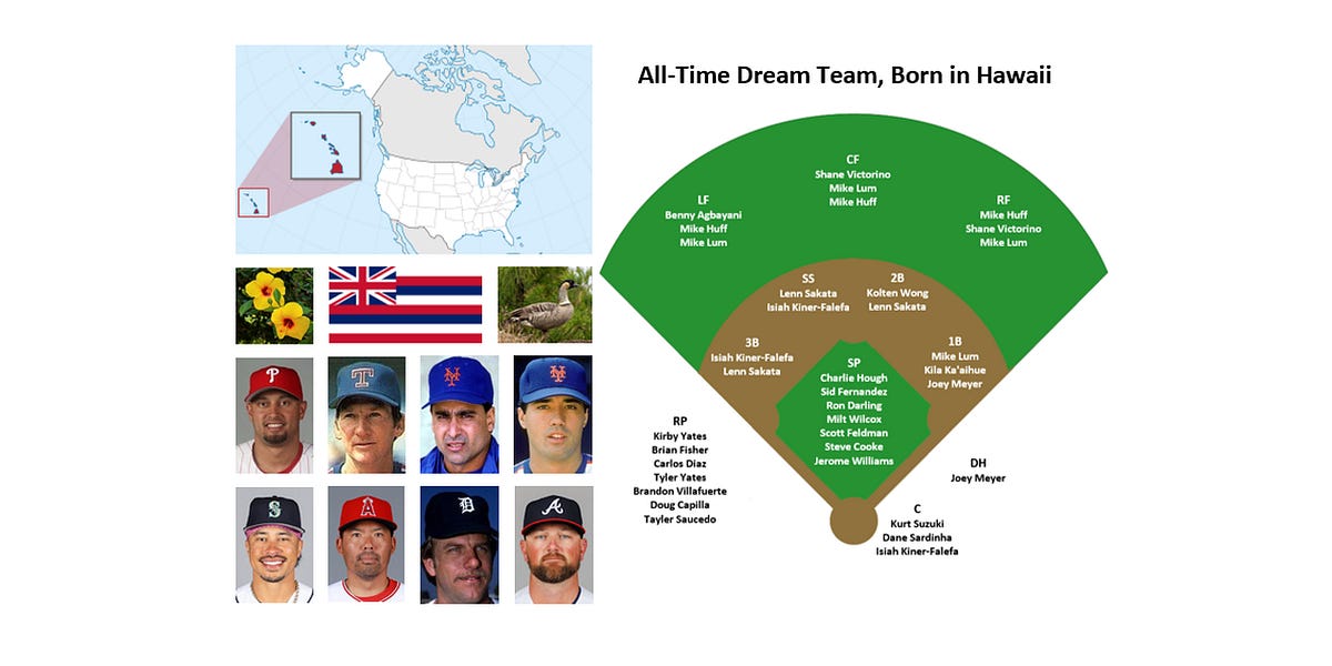 Hawaii's Baseball All-Time Dream Team - by Tom Stone