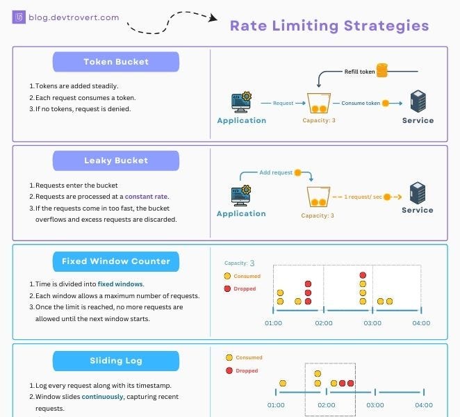 5 Must-Know Rate Limiting Tactics to Maximize Your Traffic Flow