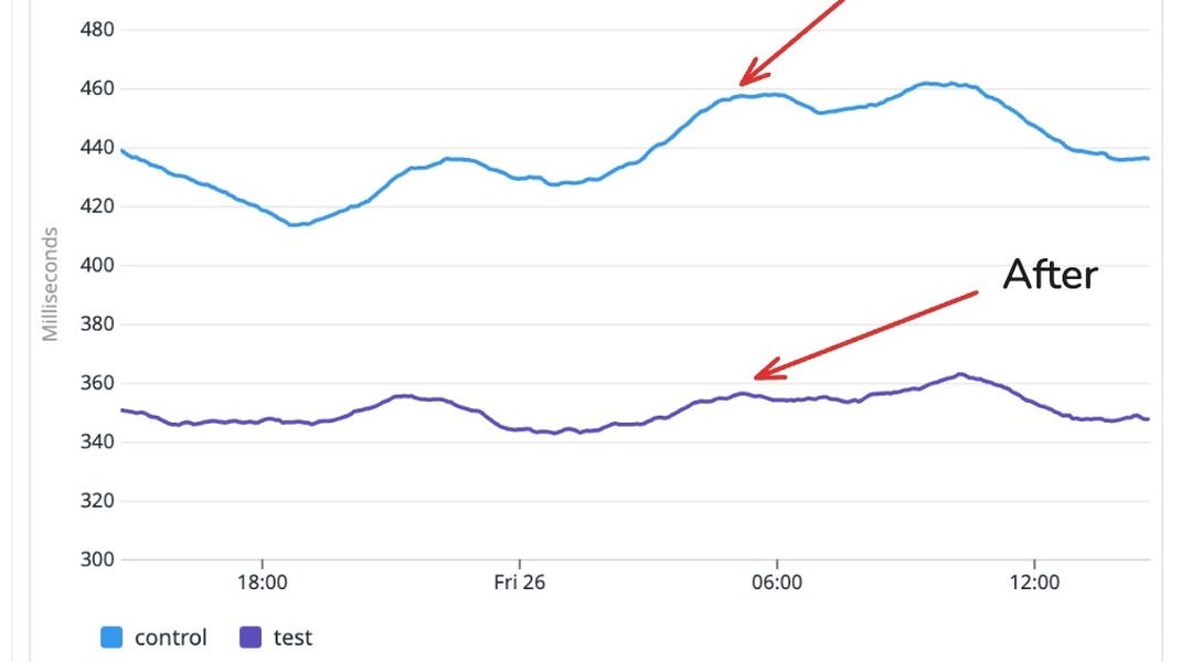 Yes You Should Use Sqlite Notions Creative Sqlite Usage For 20 Faster Loads
