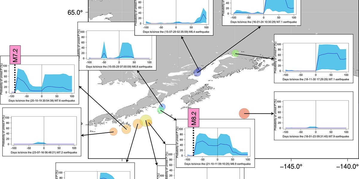 Does this machine learning model predict large earthquakes? Maybe not.