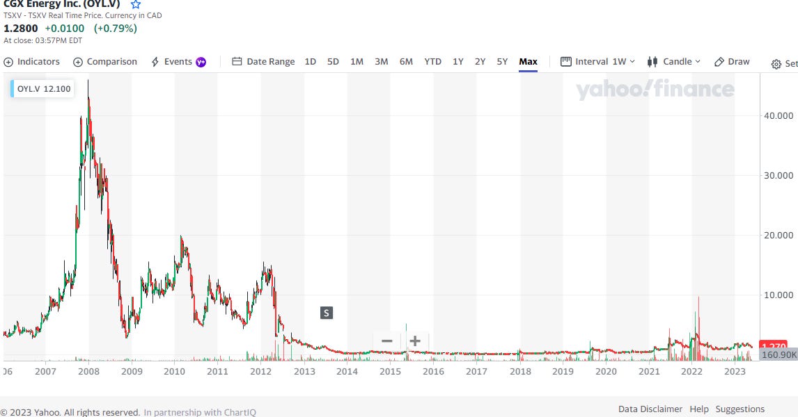 CGX Energy (CVE: OYL / FRA: GXCN / OTCMKTS: CGXEF): A Speculative ...