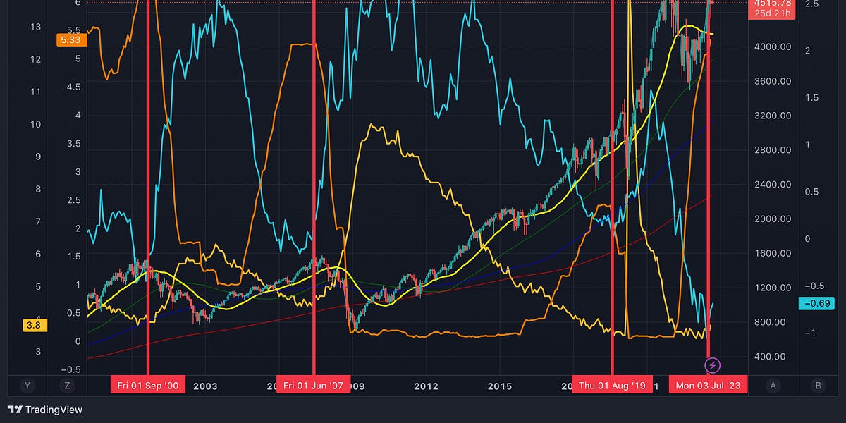 The Week Ahead 9/4/23 - Eliant’s Exploits