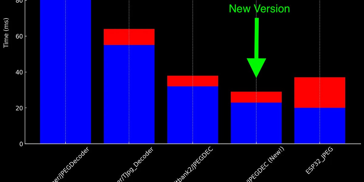 Even Faster JPEG Decoding! - by Chris Greening - atomic14 Even Faster JPEG Decoding! - by Chris Greening - atomic14