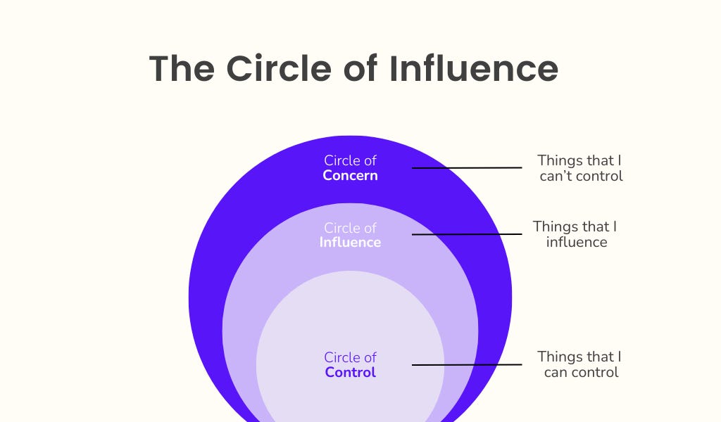 From Powerless to Powerful: Expand Your Circle of Influence