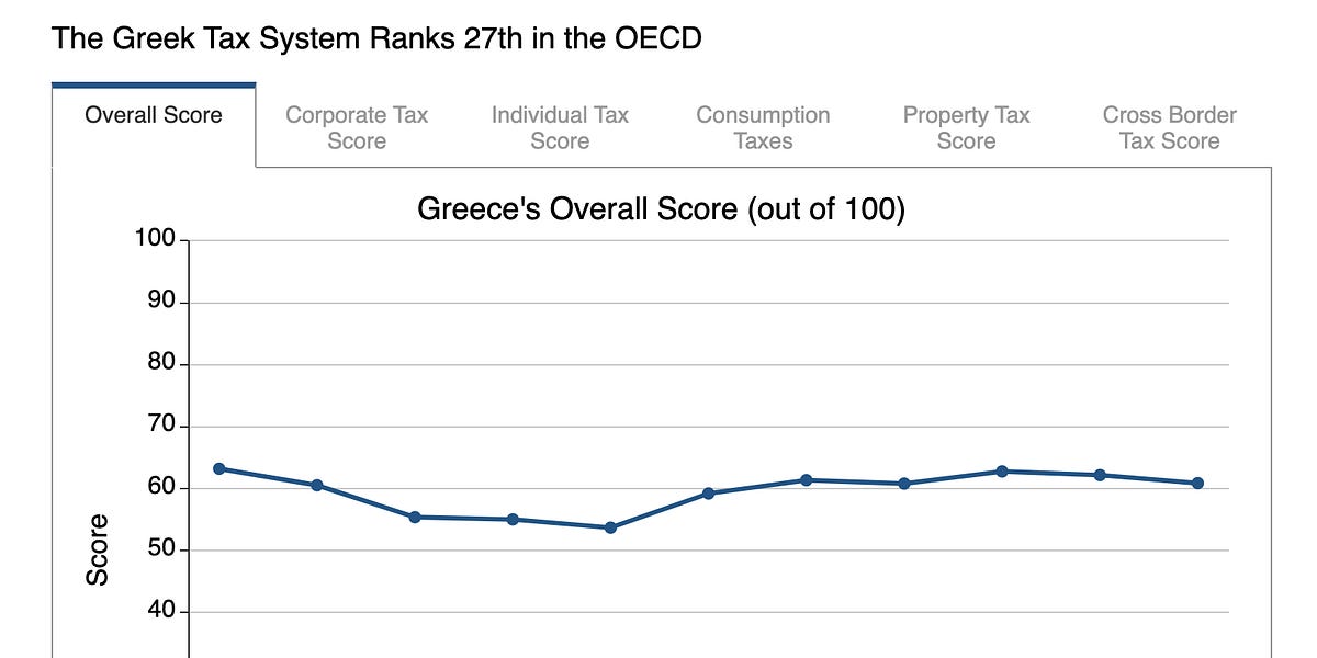 Taxes in Greece (2024) - The Greek Analyst