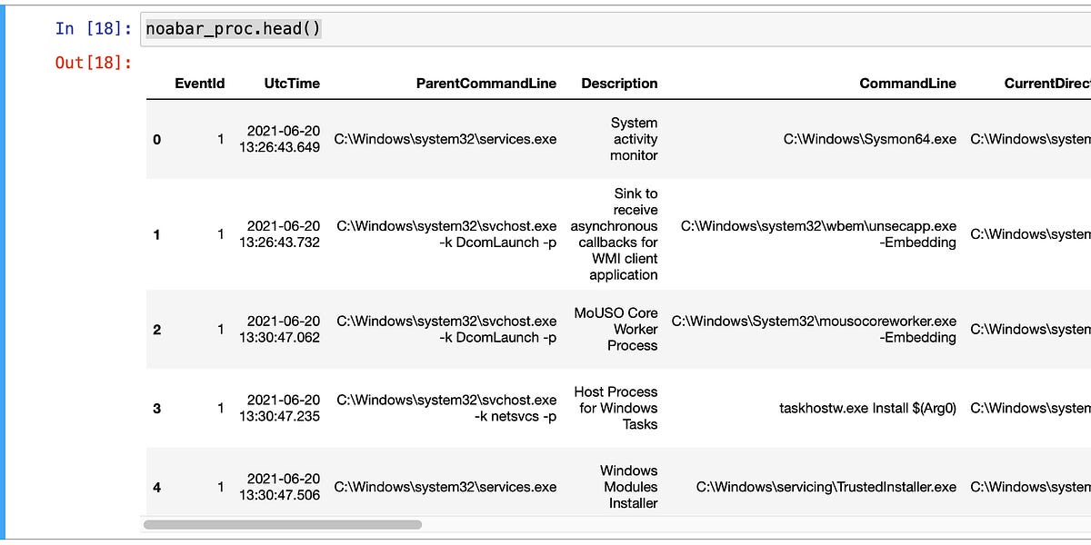 How to Import and Stack Data Using Python Pandas and Jupyter Notebooks