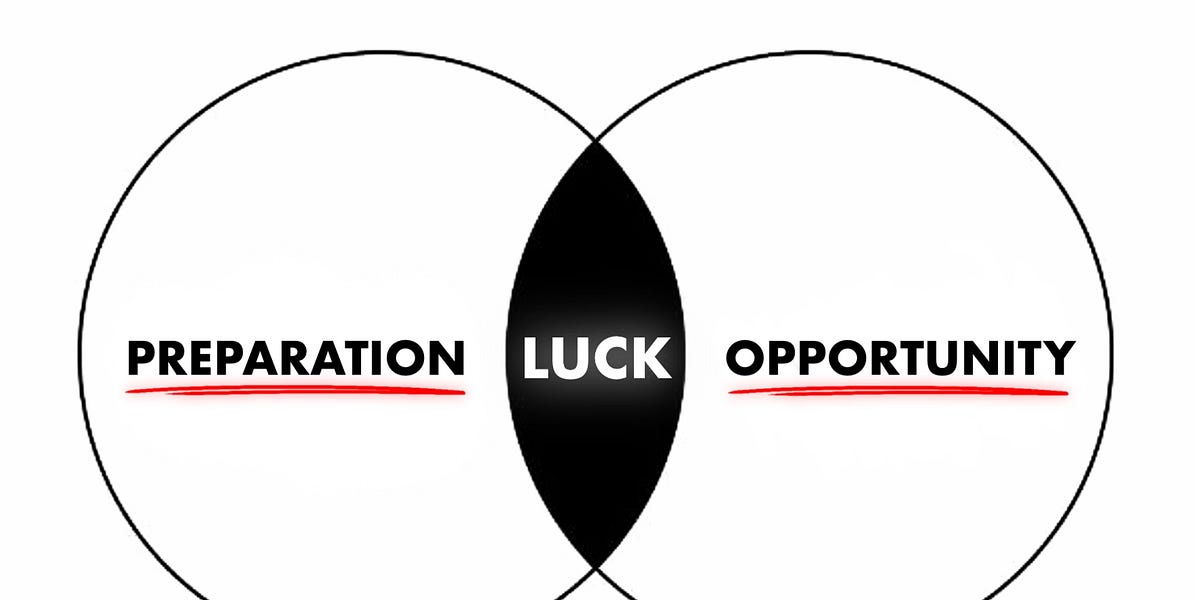 The Secret to Being Lucky - Thoughts on Thinking