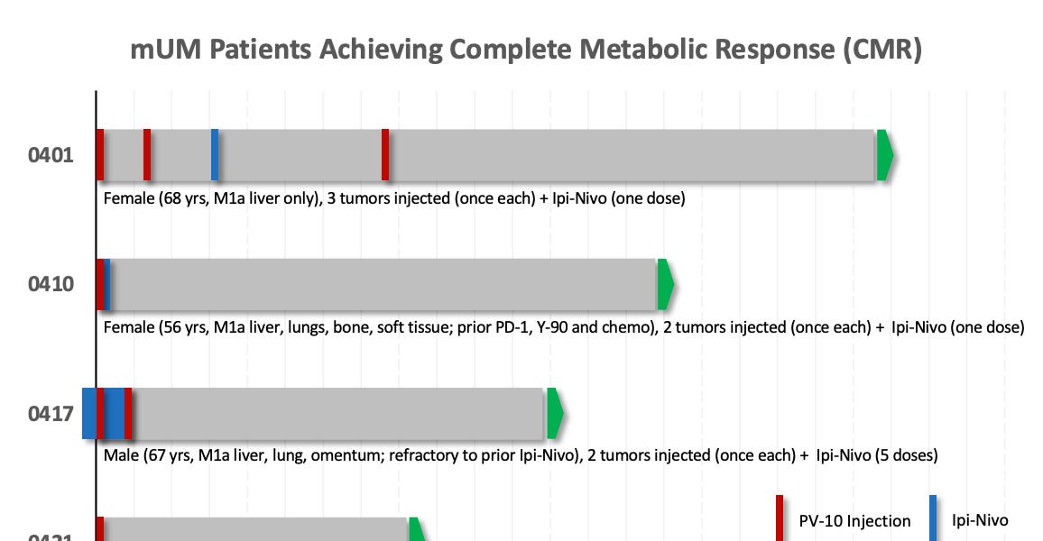 Provectus Announces Presentations at Upcoming Scientific and Medical ...