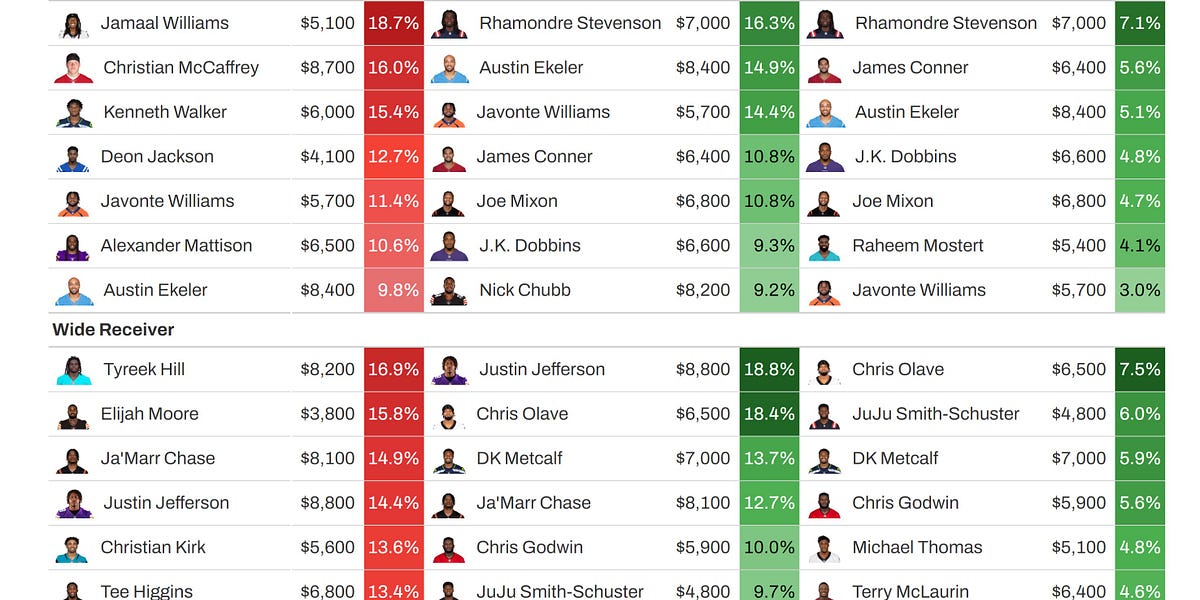 Week 1 Updates, Cheatsheets, Injuries, Projections
