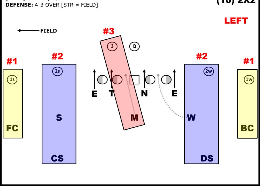 Learning How to Spin – Adapting Saban’s Rip/Liz