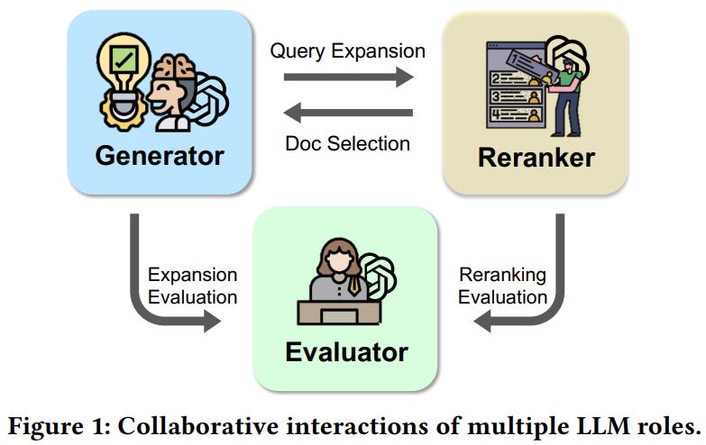 Deconstructing Cosine Similarity for Embedding Analysis, Optimizing Retrieval-Augmented Models ...